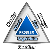 The Problem Analysis Triangle | Center for Problem-Oriented Policing