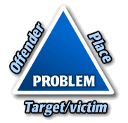 The Problem Analysis Triangle | Center for Problem-Oriented Policing